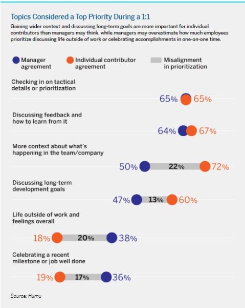 Five Ways to Make Your One-on-One Meetings More Effective - MIT Sloan Management Review Middle East