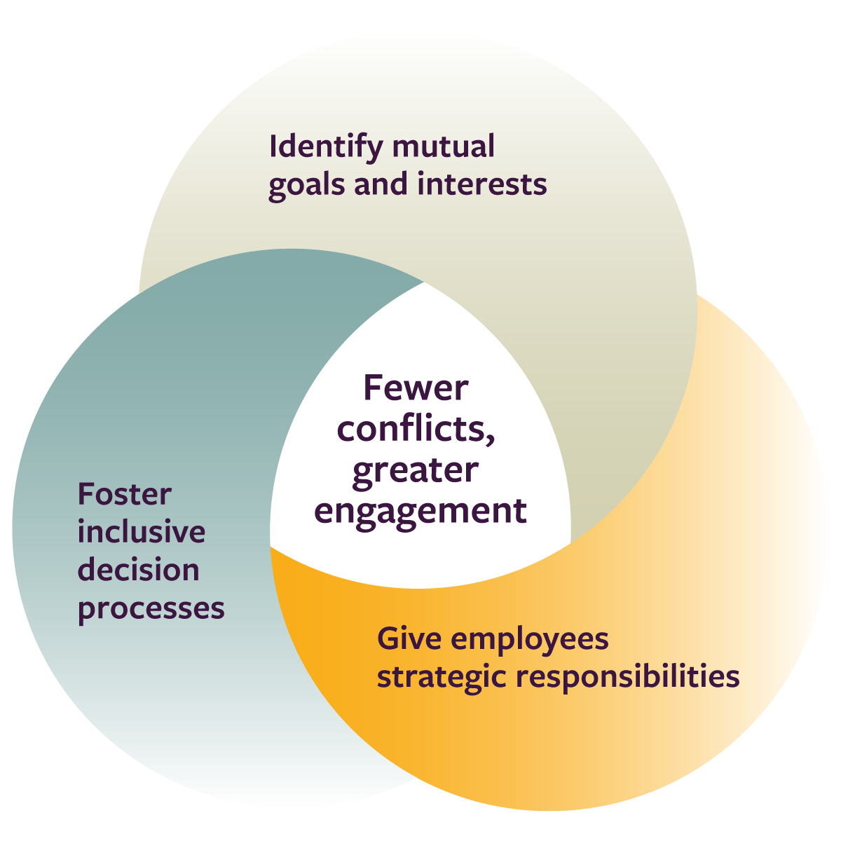 Make Better Allies of Your Workforce - MIT Sloan Management Review ...