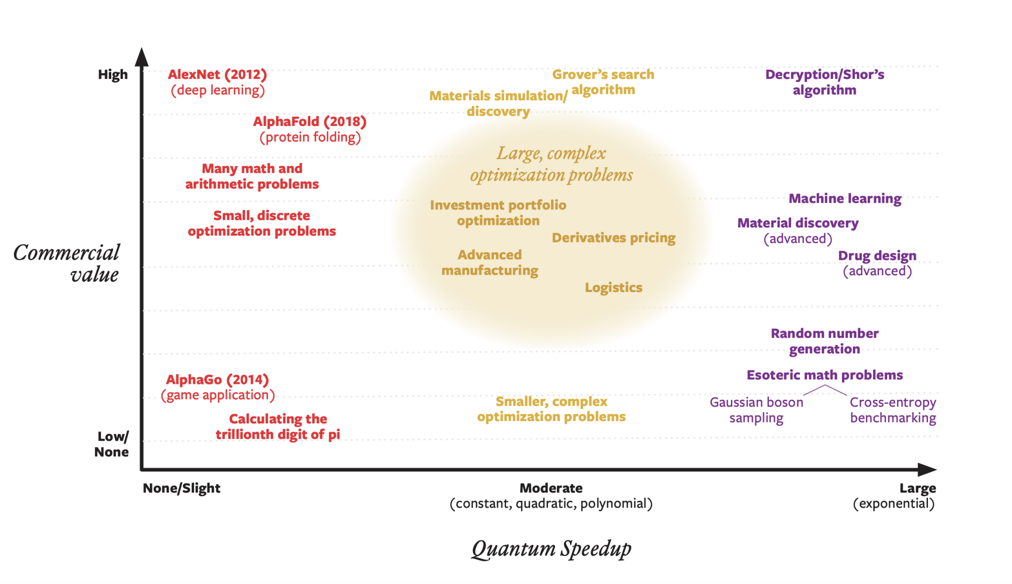 The Business Case for Quantum Computing - MIT Sloan Management Review ...